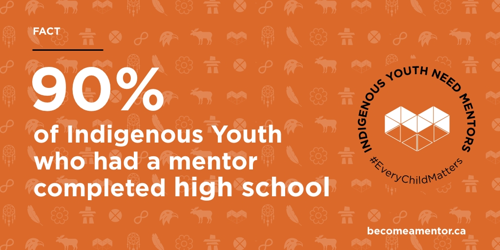 Indigenous youth education & mentoring | Mentor Canada